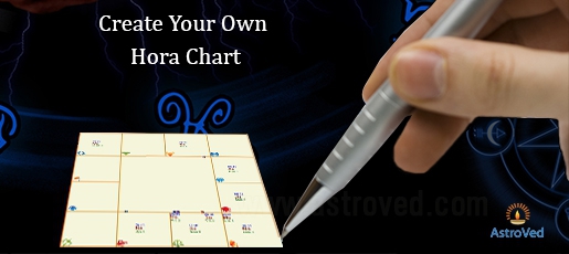 Create Your Own Hora Chart | Hora (D2) Chart Analysis | AstroVed.com ...