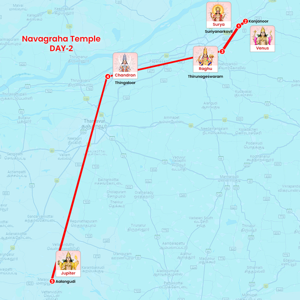 Navagraha Temples Holy Yatra Package - Priest Services