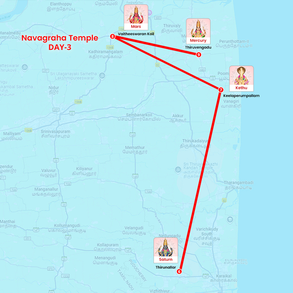 Navagraha Temples Holy Yatra Package - Priest Services