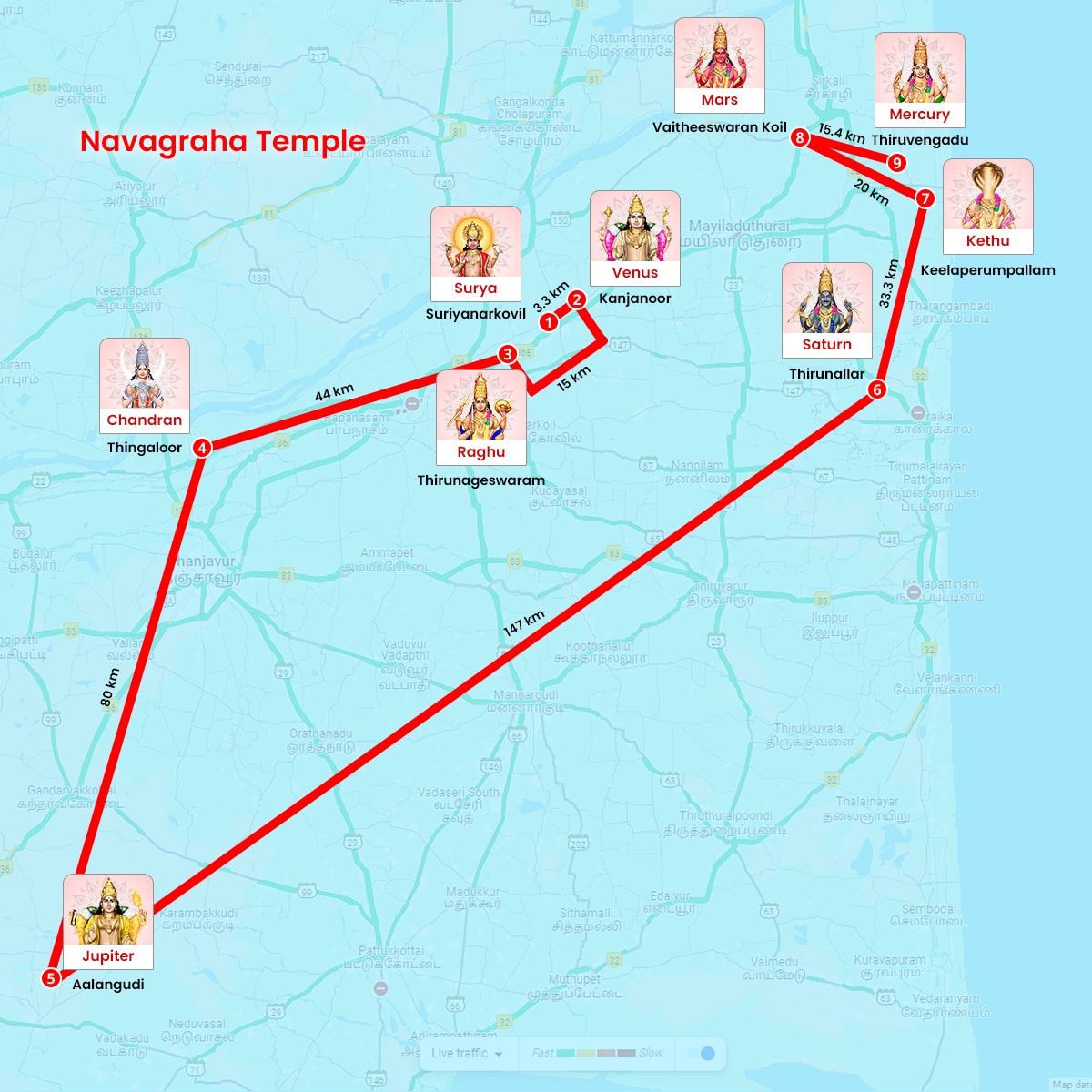 Navagraha Temples Holy Yatra Package - Priest Services